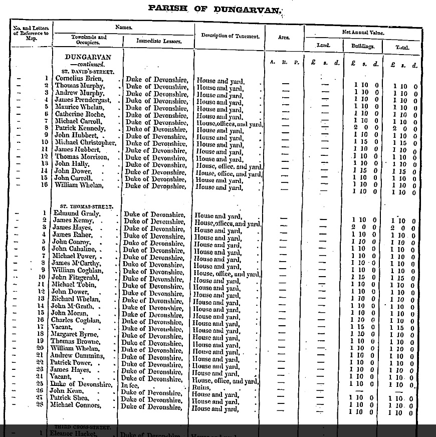 Michael Connor Griffiths Valuation