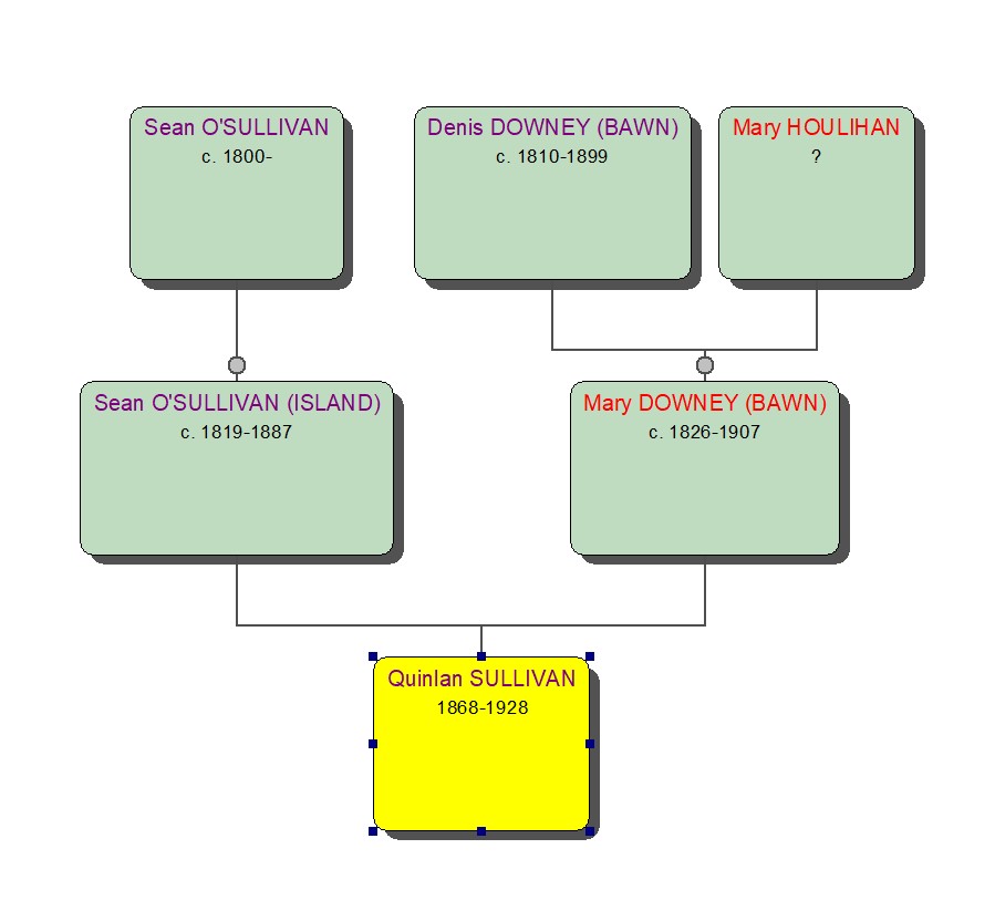 John Dineen (1897-1976) & Mary Sullivan (1901-1982)