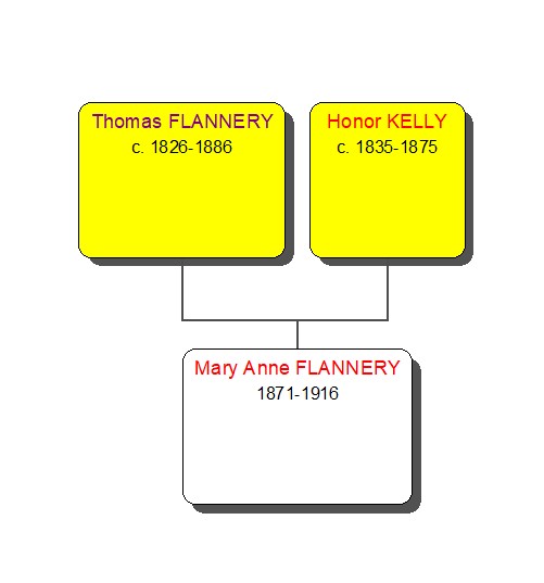 Patrick Geary & Mary Ann Flannery