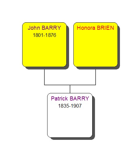 Patrick Barry and Bridget Sullivan