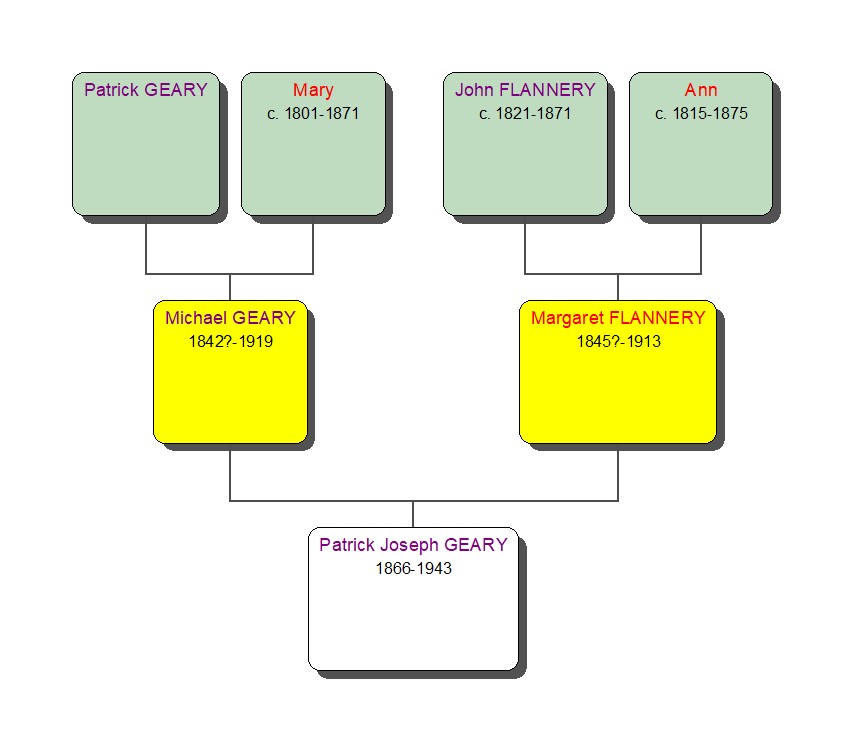 Patrick Geary & Mary Ann Flannery